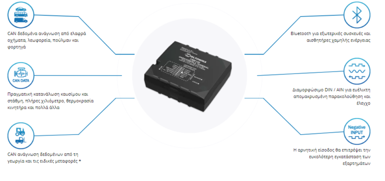 FMB140 χωρίς κεραίες με bluetooth και integrated CAN data - Mytrackingway